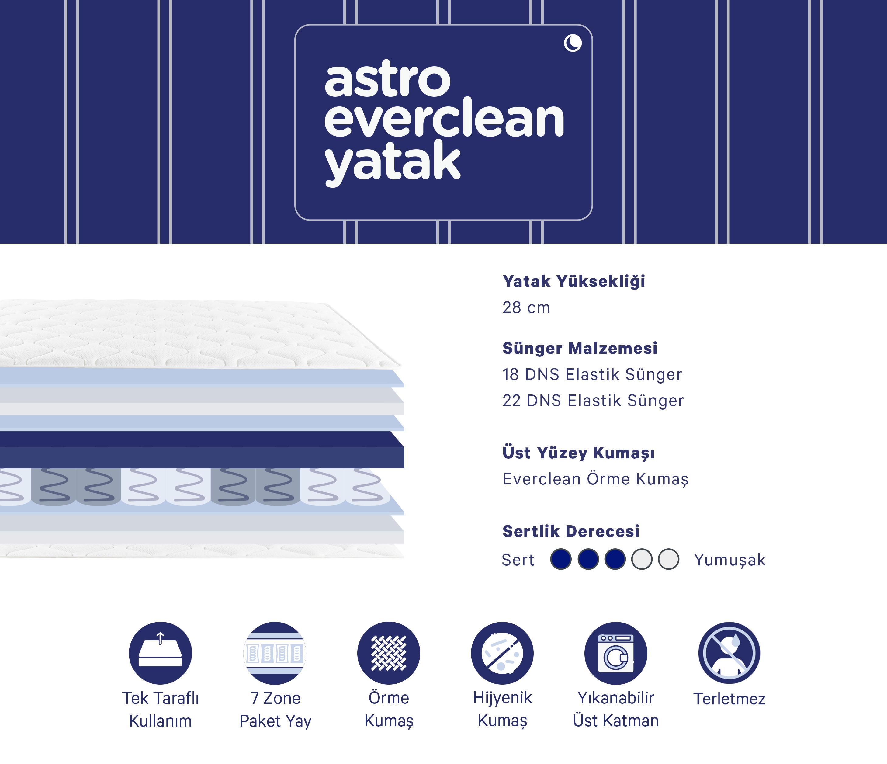 LUNA ASTRO EVERCLEAN TEK KİŞİLİK YATAK, YIKANABİLİR VE HİJYENİK, 90X190 ...